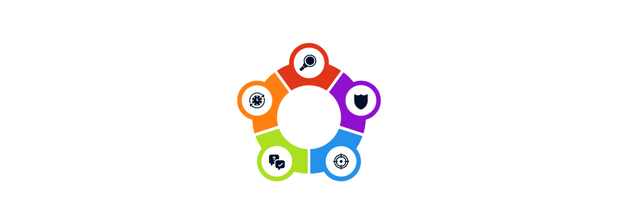 Zero-cost Tools and Services for CISA CPG Third-party Validations ...